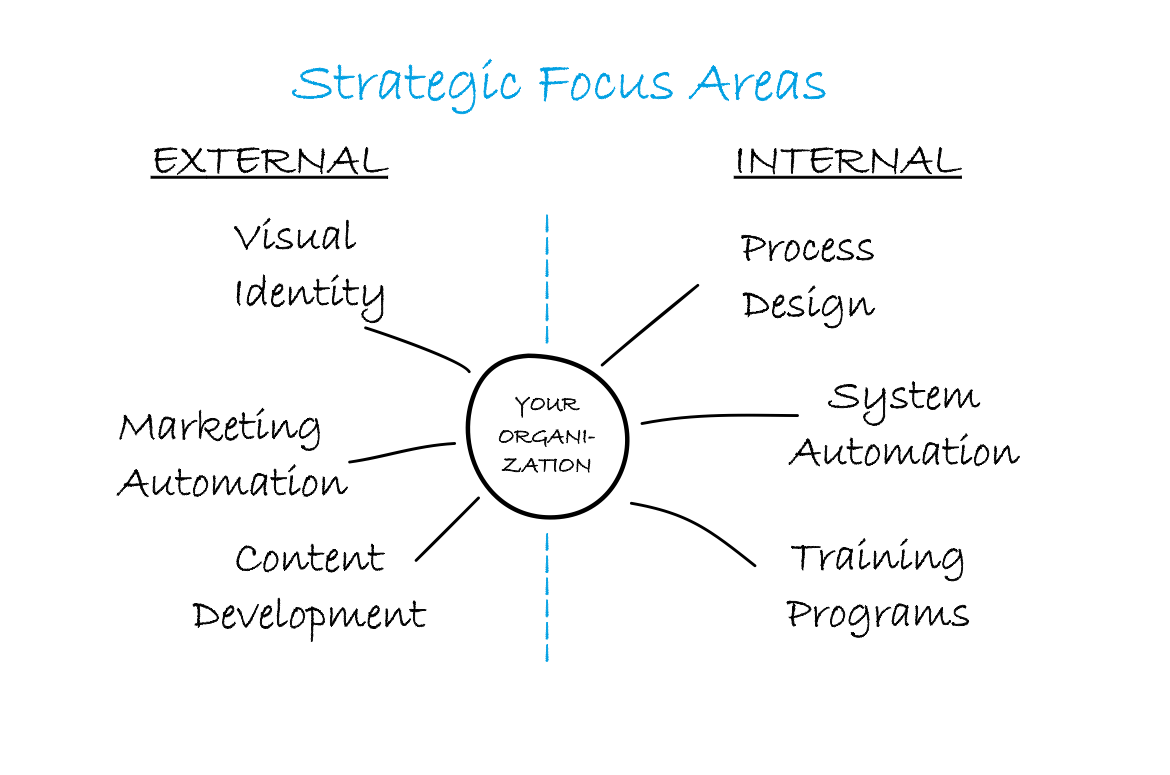 Tark Interactive LLP – Digital Transformation & Business Structuring